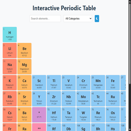 Interactive Periodic Table